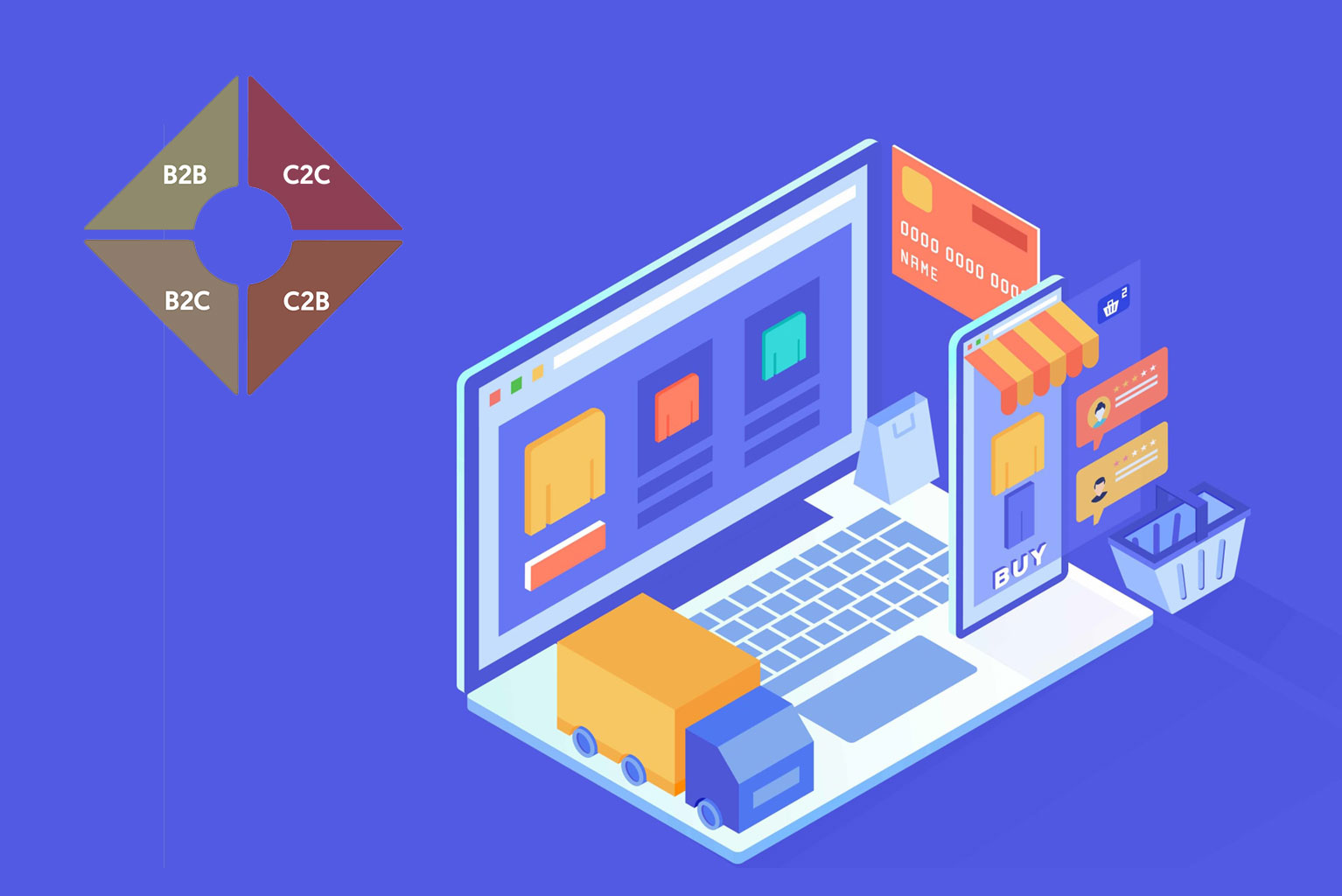 E-Commerce Models - Genesis Creatives, St. Kitts Nevis Web Developer ...